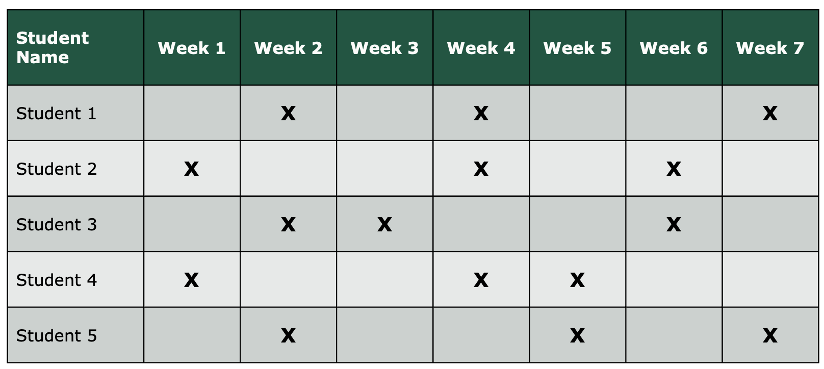 How To Communicate With Your Students on Discussion Boards - Faculty ...